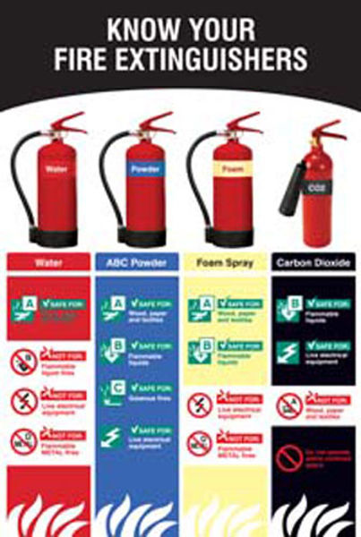Slater Safety Know Your Fire Extinguishers Poster 510x760mm Synthetic